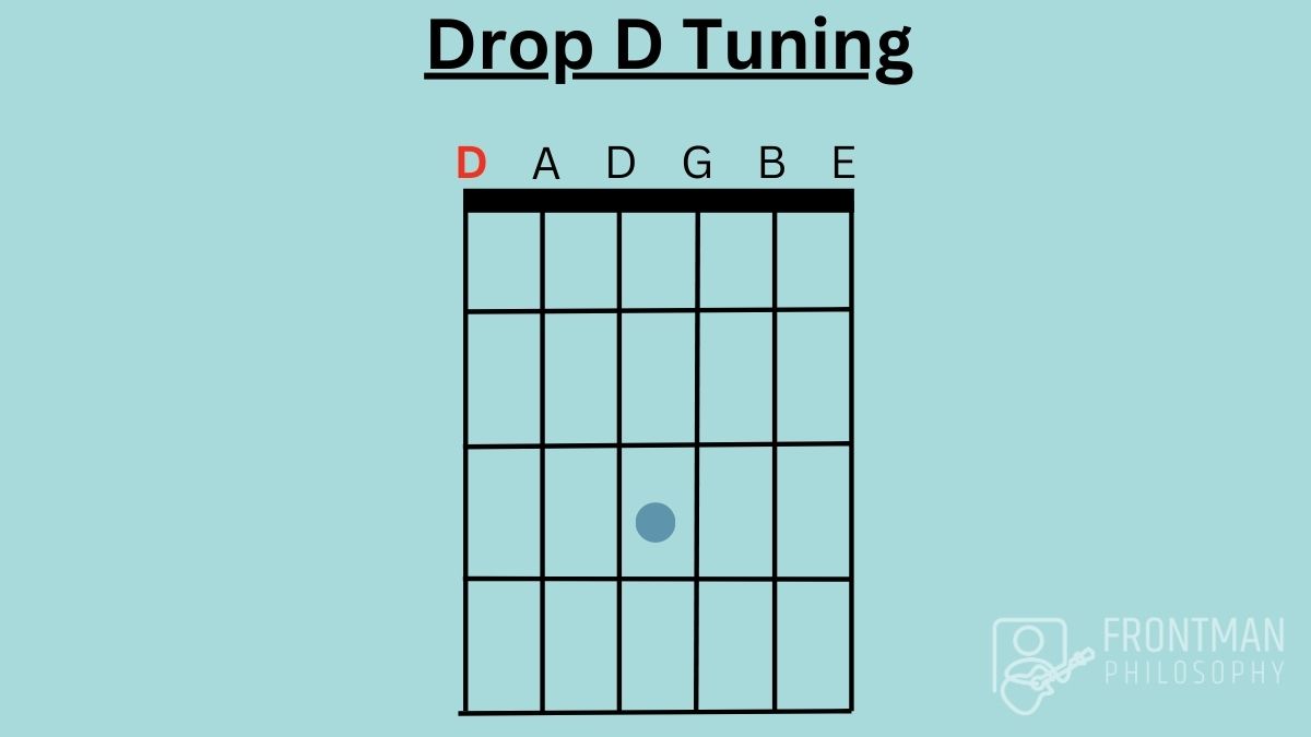 20+ Best Songs in Drop D Tuning - Frontman Philosophy