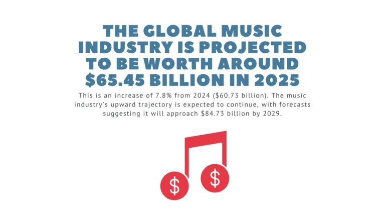 Music Industry Statistics For 2025 - Frontman Philosophy