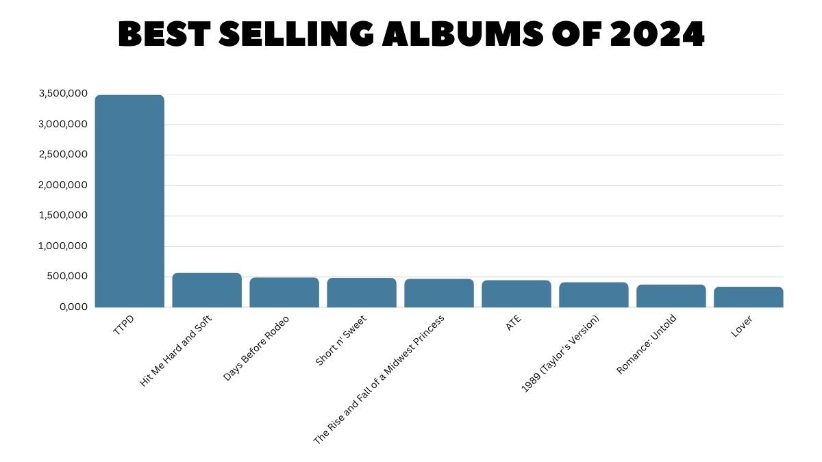 Music Industry Statistics For 2025 - Frontman Philosophy