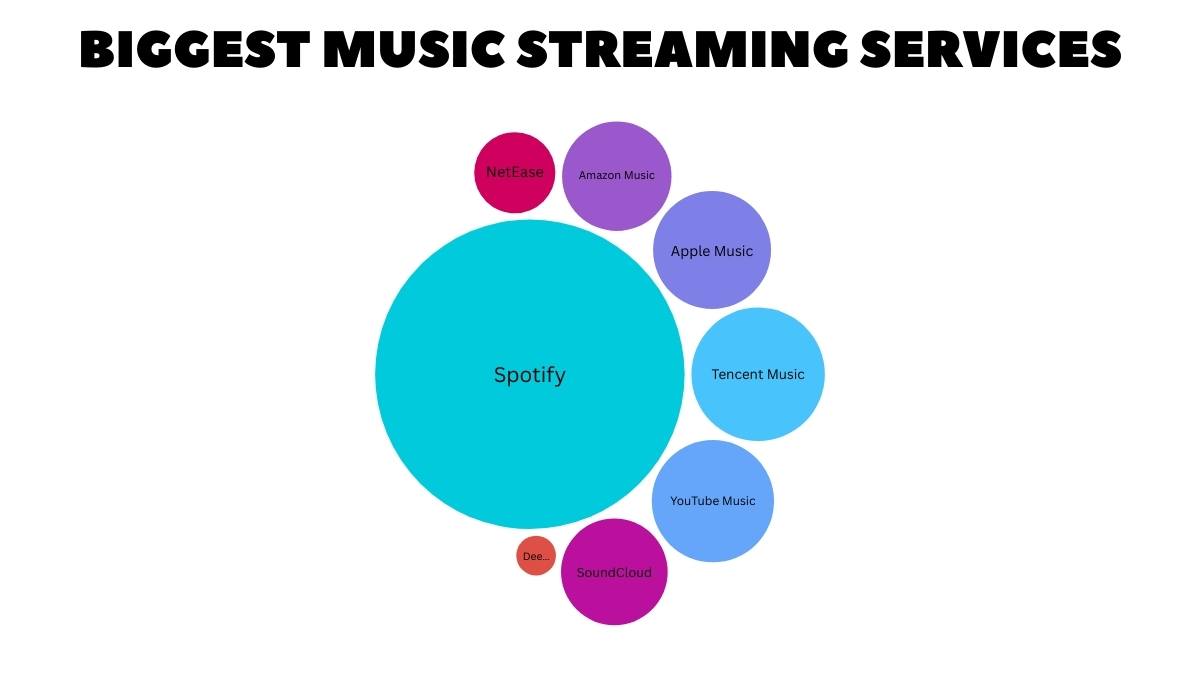 Music Industry Statistics For 2025 - Frontman Philosophy