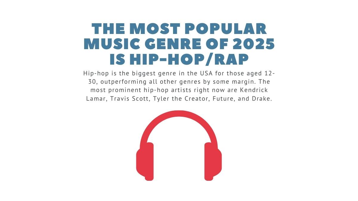 Music Industry Statistics For 2025 - Frontman Philosophy