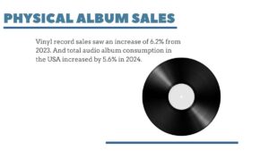 Music Industry Statistics For 2025 - Frontman Philosophy